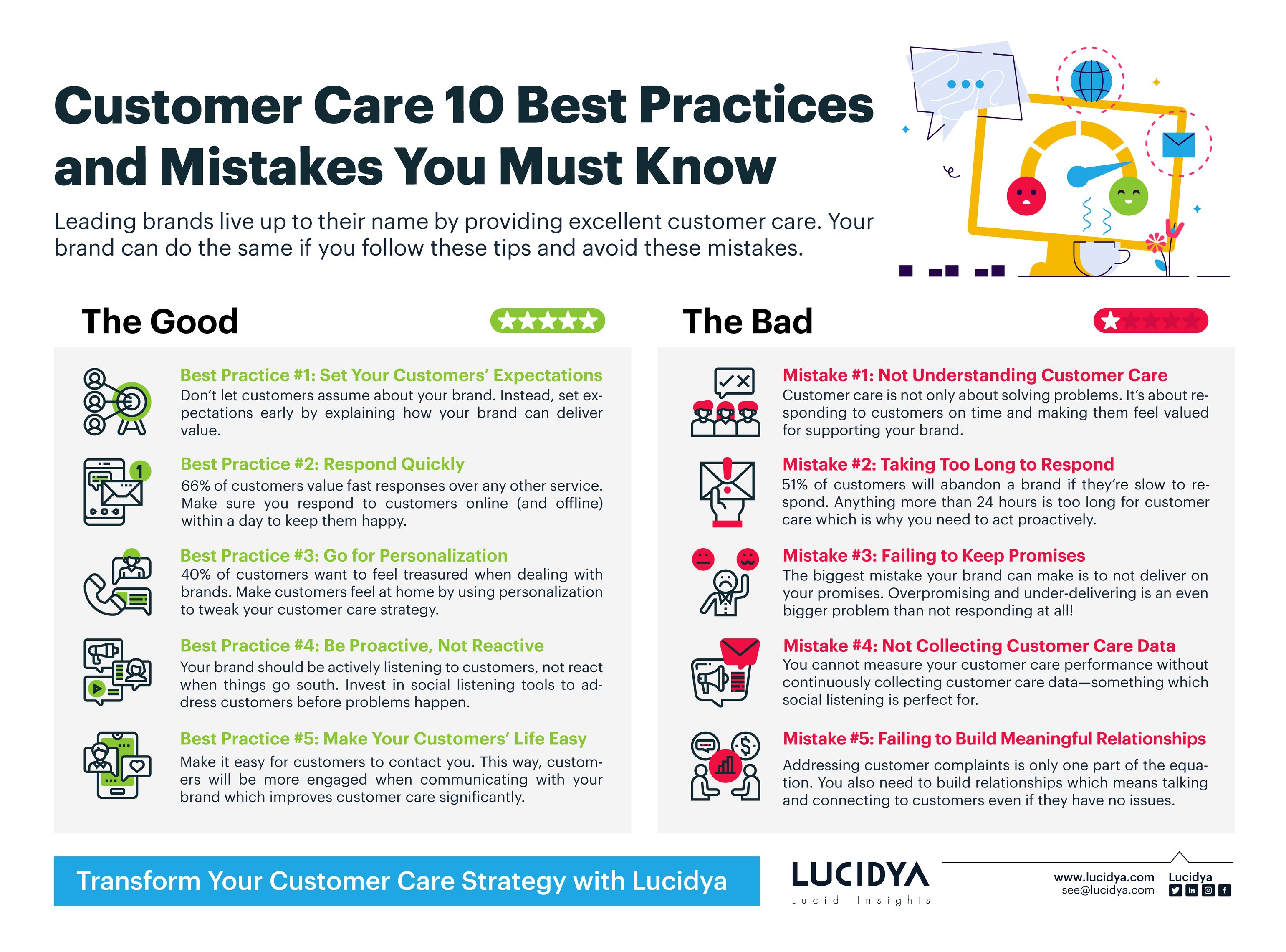 Customer Care10 Best Practices and Mistakes You Must Know Infographic